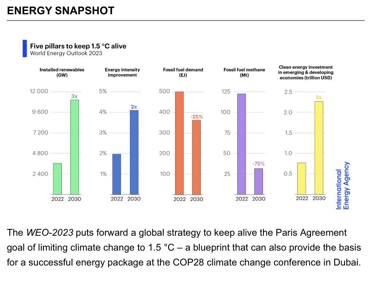 factory - Magazin für nachhaltiges Wirtschaften: UN-Klimakonferenz COP 28 in Dubai